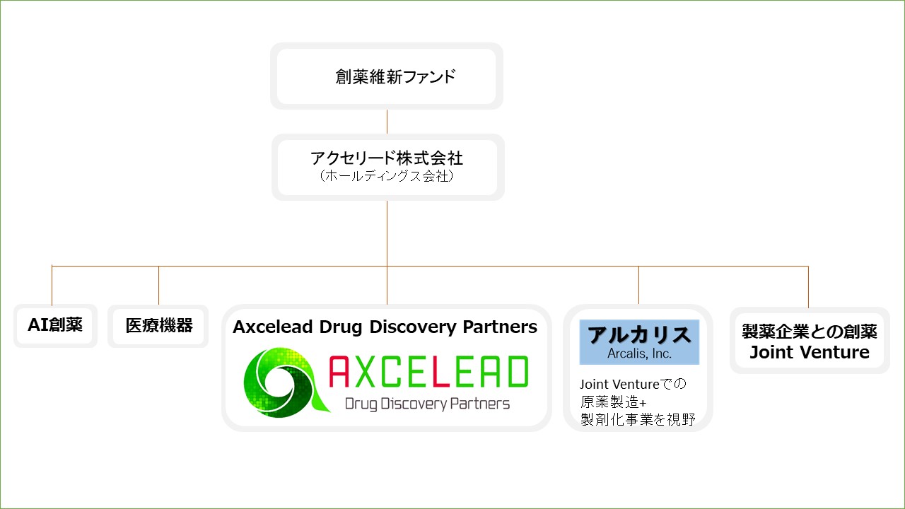 Axcelead Inc. | アクセリード株式会社